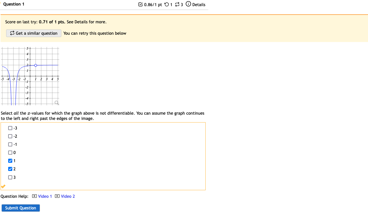 Solved Question 1 Score on last try: 0.71 of 1 pts. See | Chegg.com