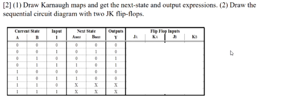Solved [2] (1) Draw Karnaugh maps and get the next-state and | Chegg.com