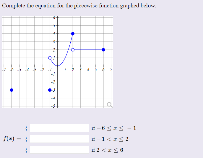 Solved Complete the equation for the piecewise function | Chegg.com