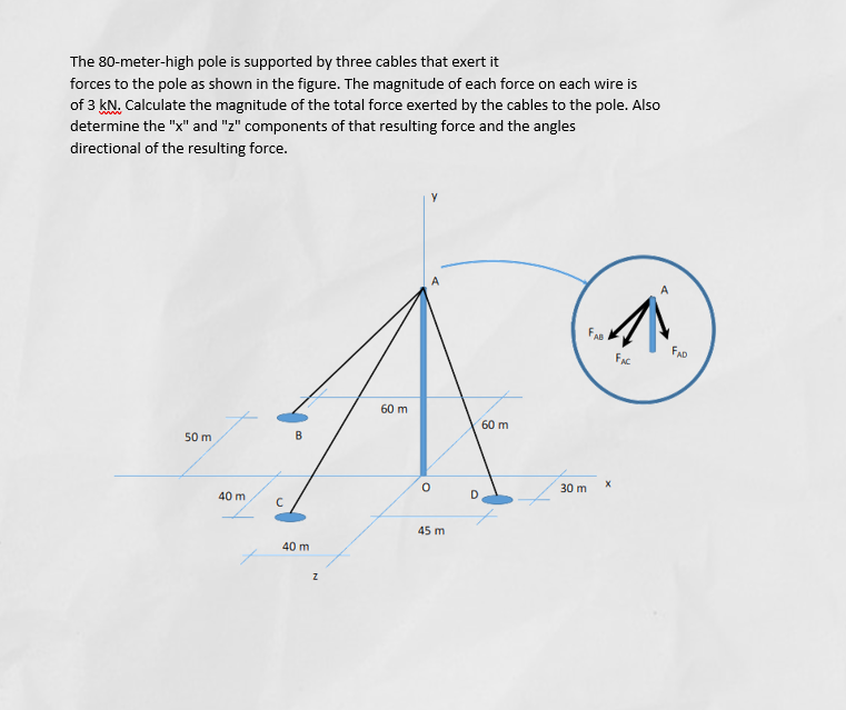 Solved The 80-meter-high pole is supported by three cables | Chegg.com