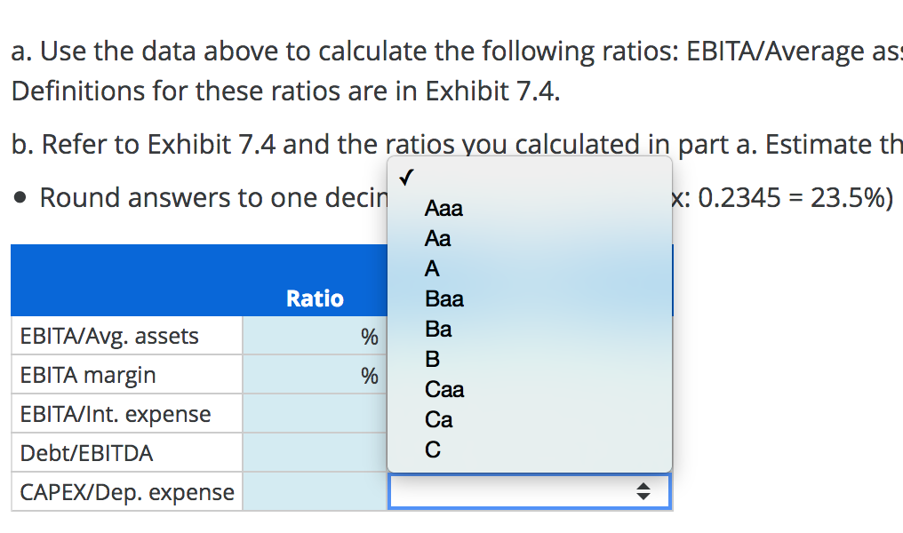 Calculating Ratios and Estimating Credit Rating The | Chegg.com