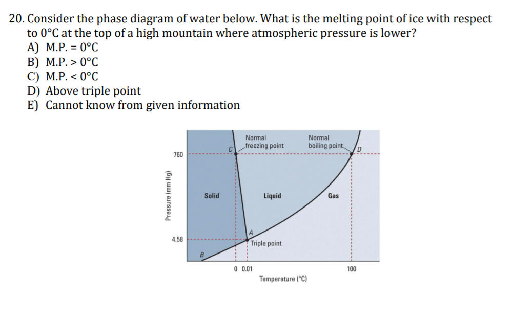 Solved 20. Consider the phase diagram of water below. What | Chegg.com