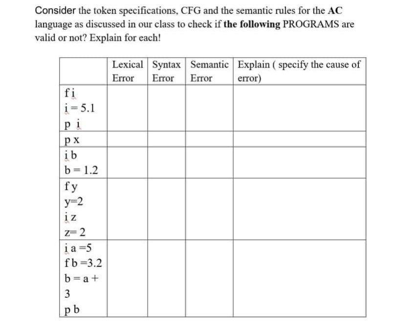 Solved Consider the token specifications, CFG and the | Chegg.com
