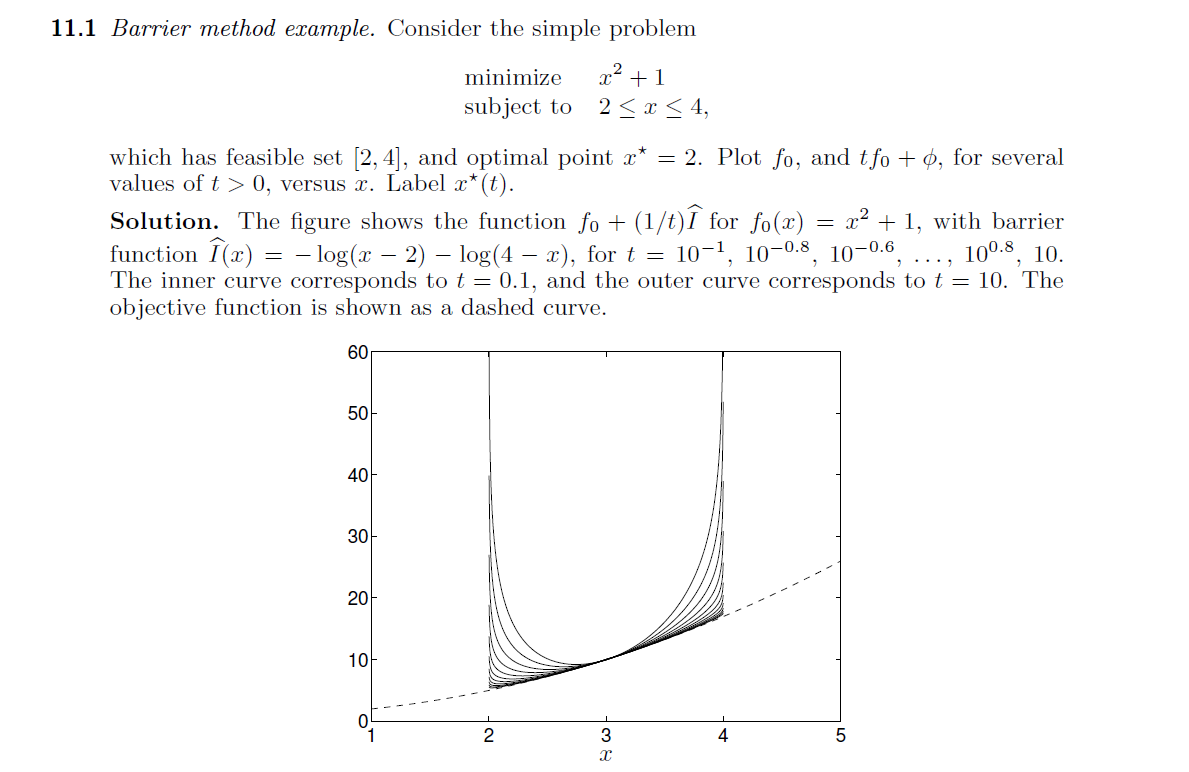 11.1 Barrier method example. Consider the simple | Chegg.com