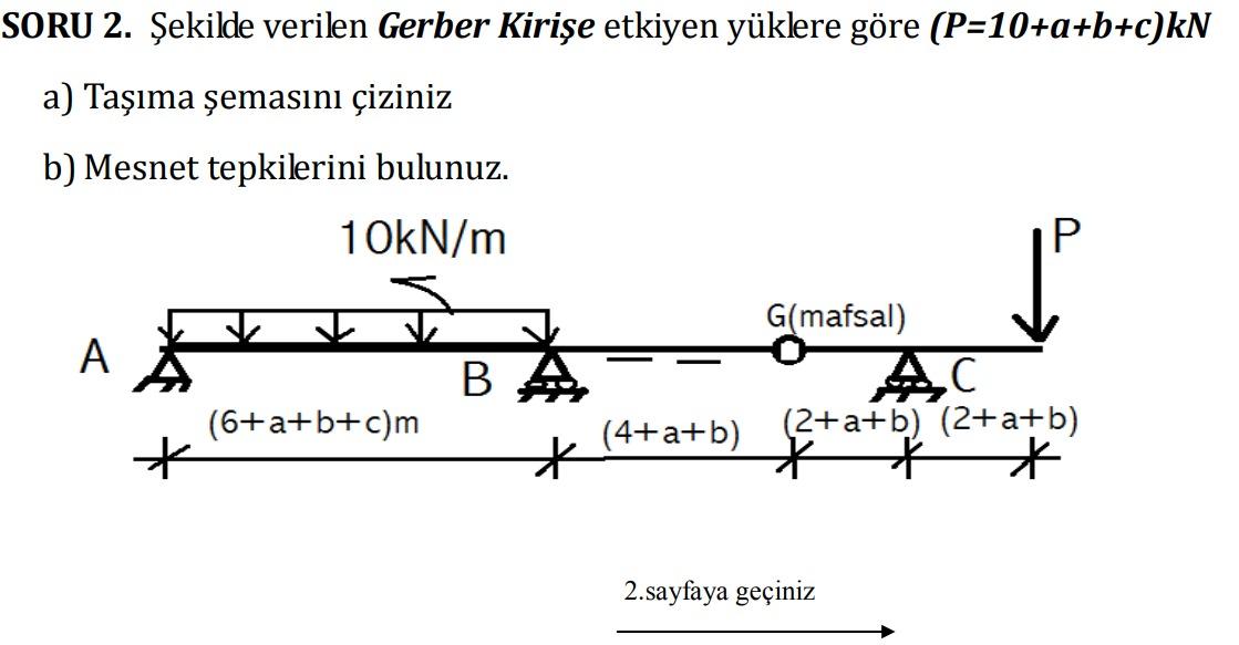 Solved According to the loads acting on the Gerber Beam | Chegg.com