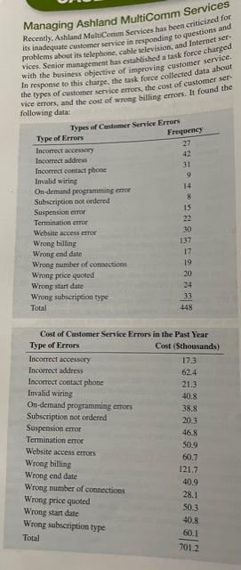 Solved Managing Ashland MultiComm Services Recently. Ashland | Chegg.com