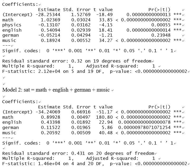 Solved We ran multiple linear regression analysis against | Chegg.com