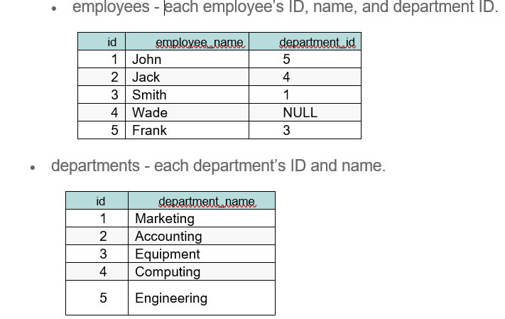 Solved Question 1: Write a query to List all employees and | Chegg.com