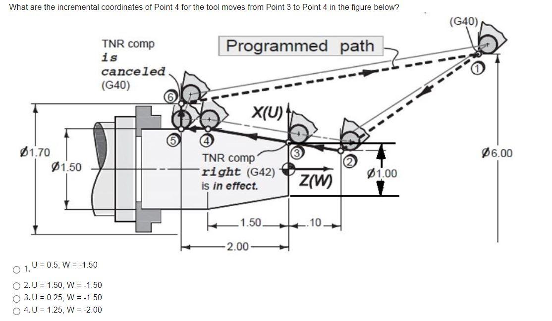Solved Part 1 What is the final stock diameter is ______ | Chegg.com