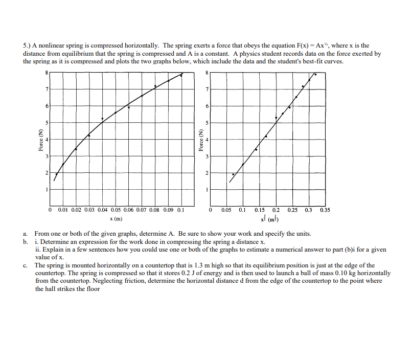 Solved 5.) A nonlinear spring is compressed horizontally. | Chegg.com