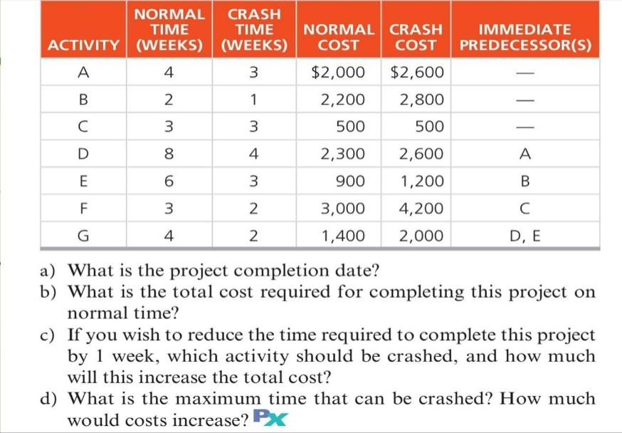 Solved a) What is the project completion date? b) What is | Chegg.com