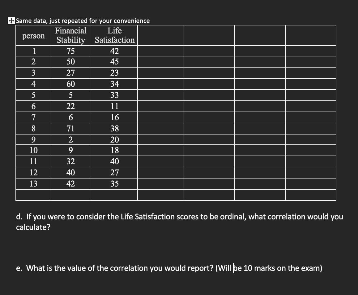 You are curious if financial stability and life | Chegg.com