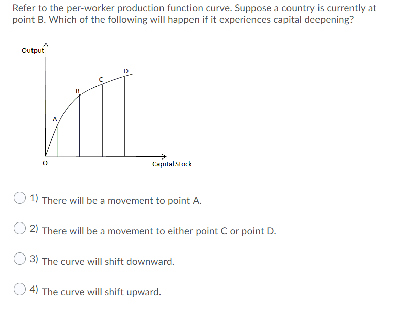 Solved Refer to the per-worker production function curve. | Chegg.com