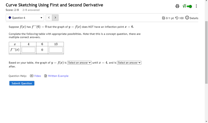 Solved Curve Sketching Using First and Second Derivative | Chegg.com