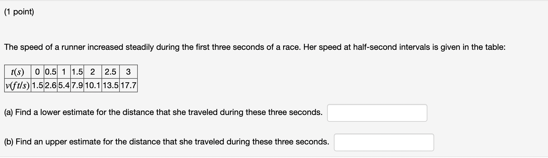 Solved Estimate the area under the graph of f(x)=e−5x2 from | Chegg.com