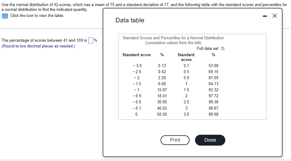 Solved Use the normal distribution of IQ scores, which has a | Chegg.com