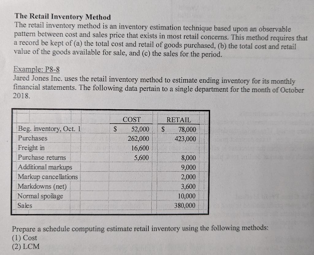 Solved The Retail Inventory Method The retail inventory | Chegg.com