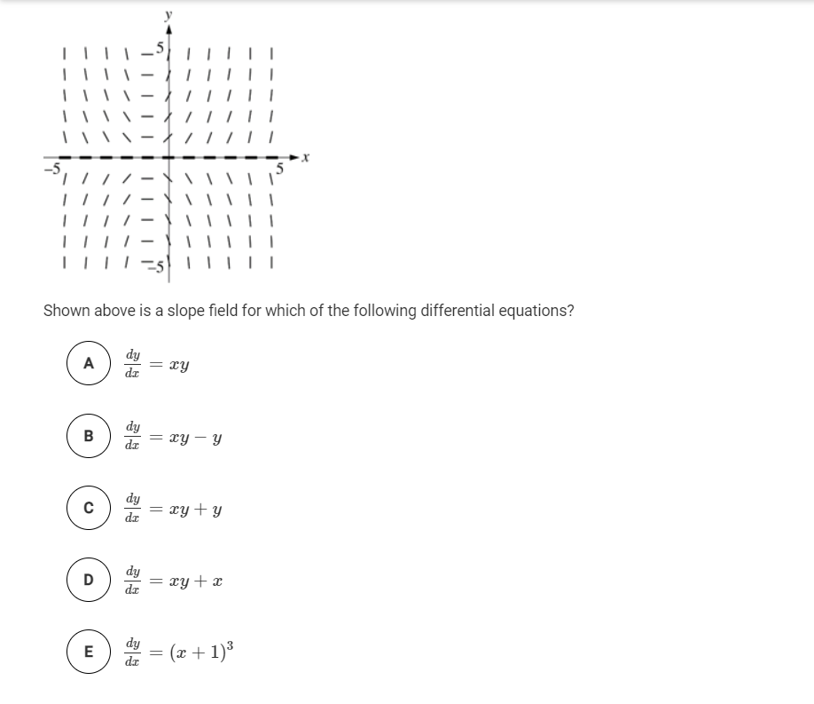Solved Shown above is a slope field for which of the | Chegg.com