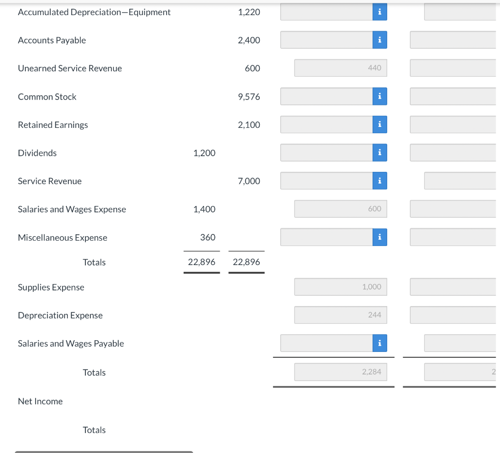 Solved Journalize the closing entries from the financial | Chegg.com