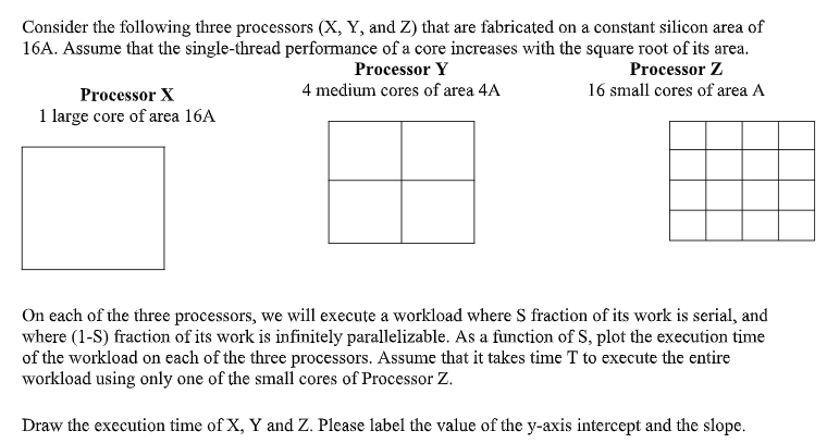 Solved Consider the following three processors (X,Y, and Z) | Chegg.com