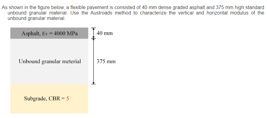 Solved is shown in the figure below, a flexible pavement is | Chegg.com