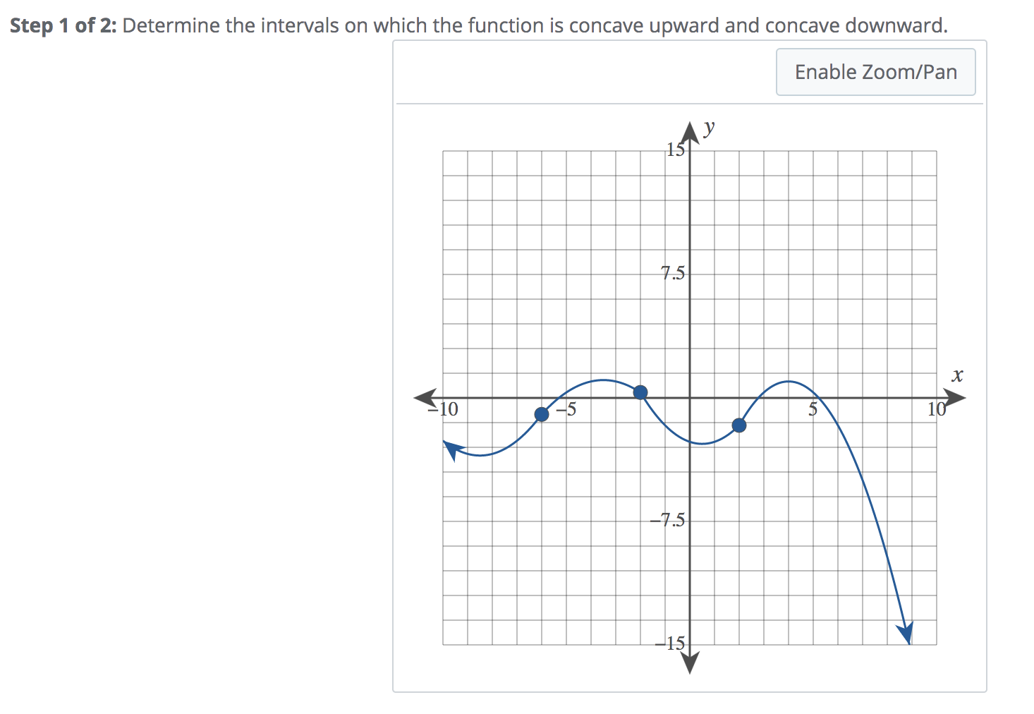 Solved Step 1 of 2: Determine the intervals on which the | Chegg.com