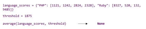 Solved average(language_scores, threshold): Description: | Chegg.com