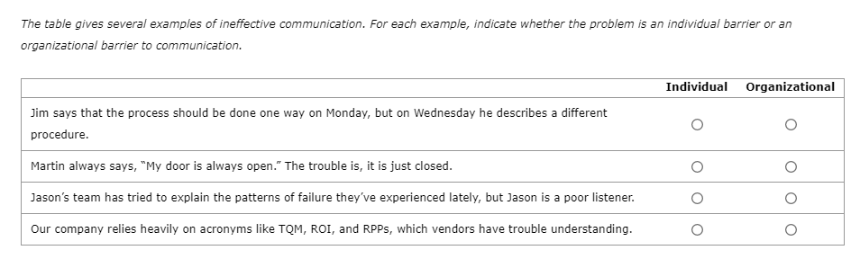 Solved The table gives several examples of ineffective | Chegg.com