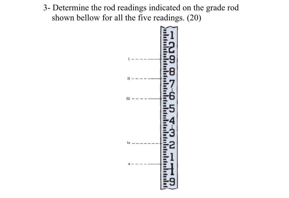 Solved 3- Determine the rod readings indicated on the grade | Chegg.com