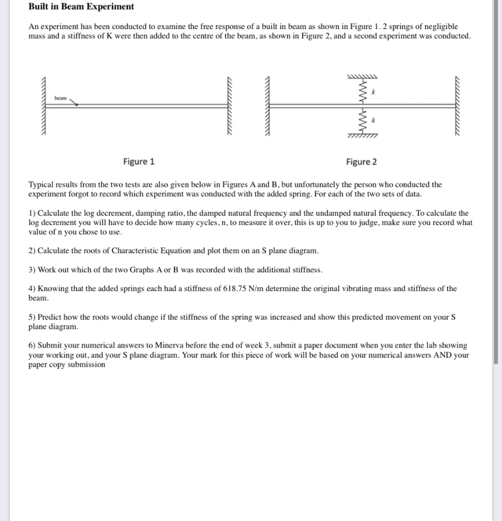 Solved Built in Beam Experiment An experiment has been | Chegg.com