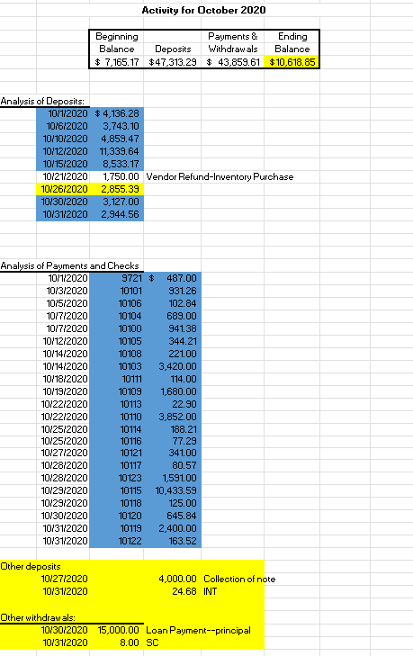 Solved Balance per books Add: Less: Correct balance Journal | Chegg.com