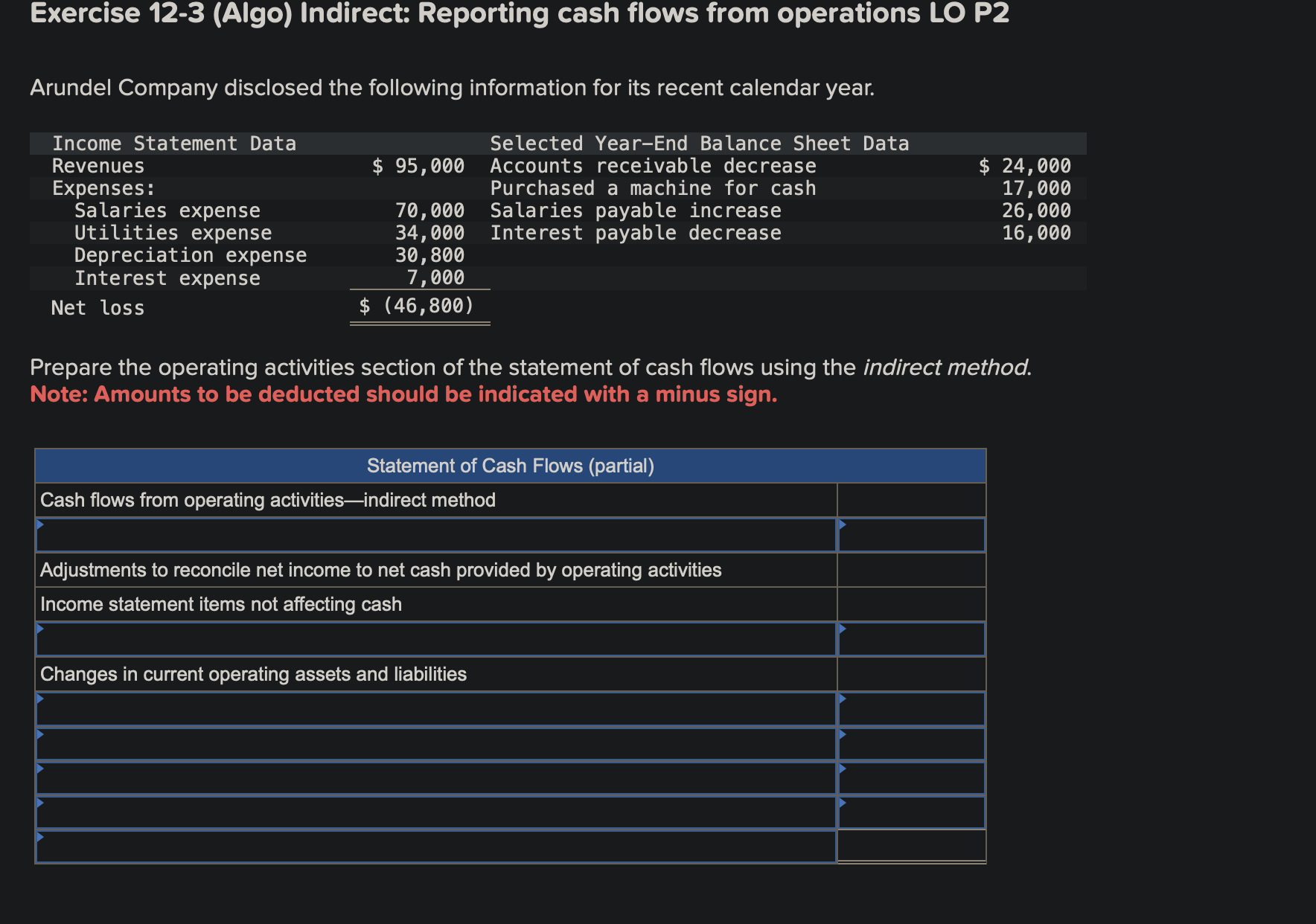 Solved Exercise 12-3 (Algo) Indirect: Reporting cash flows | Chegg.com