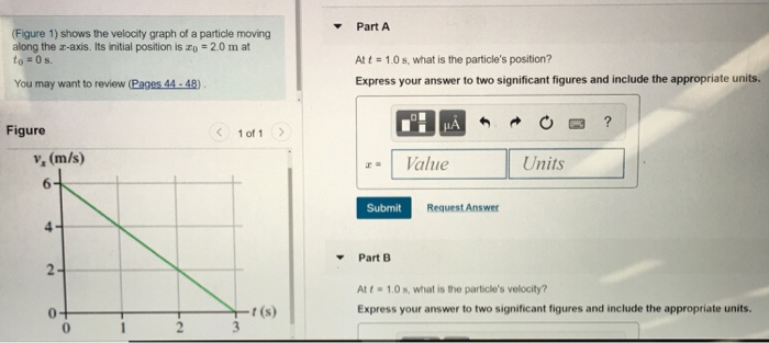 Solved Figure 1) shows the velocity graph of a particle | Chegg.com