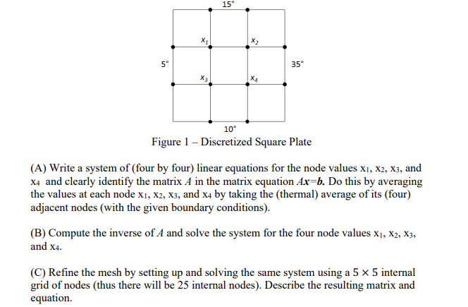 (A) Write a system of (four by four) linear equations | Chegg.com