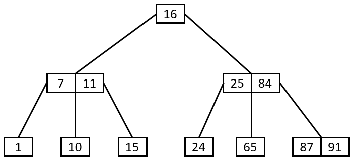 Solved Perform the following operations in the given order | Chegg.com