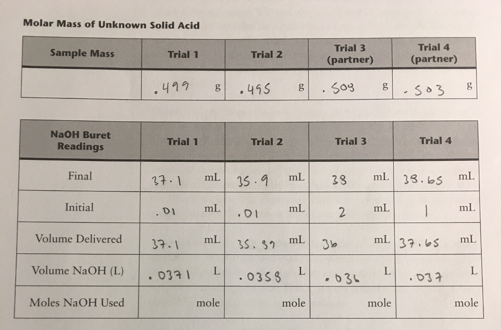 Solved Please help solve for the blanks, How do i solve for | Chegg.com