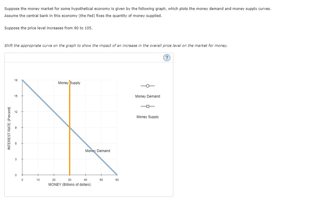 Solved Suppose the money market for some hypothetical | Chegg.com