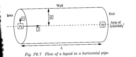 Solved 7. Details of pipe flow- M. A fuid of density p and | Chegg.com
