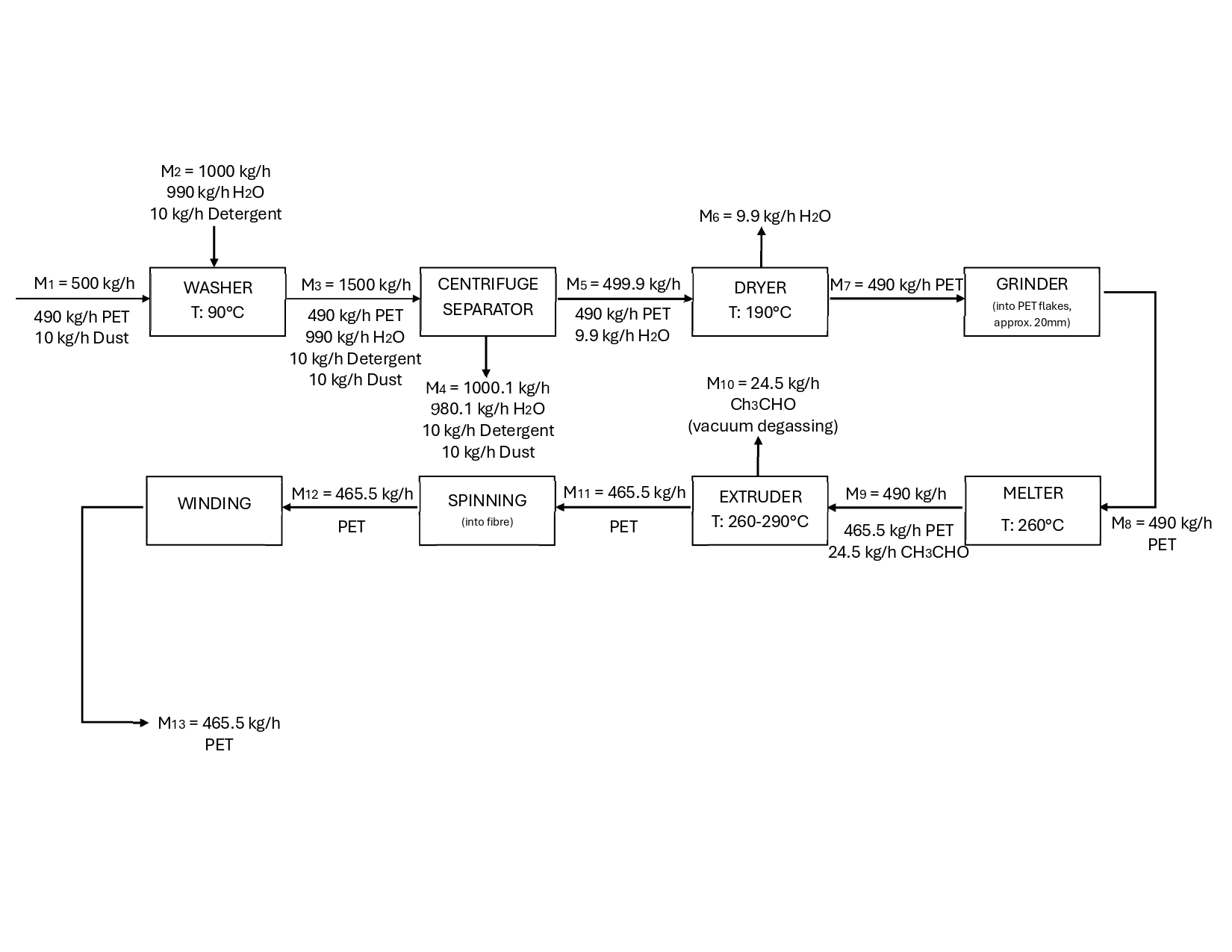 Solved In ﻿process operation, sometimes, there is ﻿a need to | Chegg.com