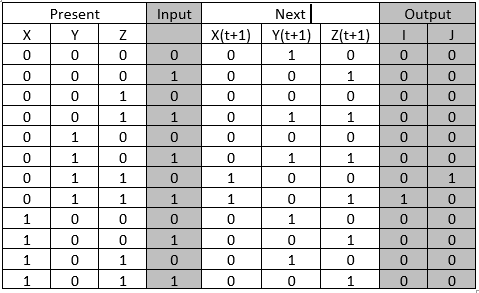 Solved \begin{tabular}{|c|c|c|c|c|c|c|c|c|} \hline | Chegg.com