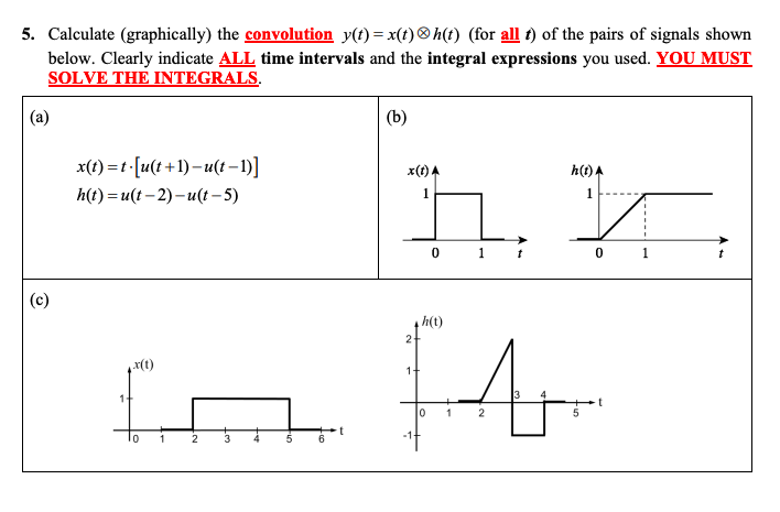 Solved Calculate (graphically) the convolution | Chegg.com Solved Calculate (graphically) the convolution | Chegg.com
