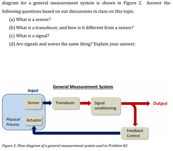 Solved diagram for a general measurement system is shown in | Chegg.com