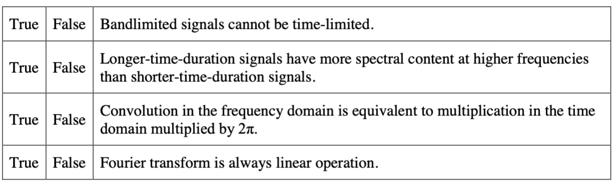 Solved \begin{tabular}{|l|l|l|} \hline True & False & | Chegg.com