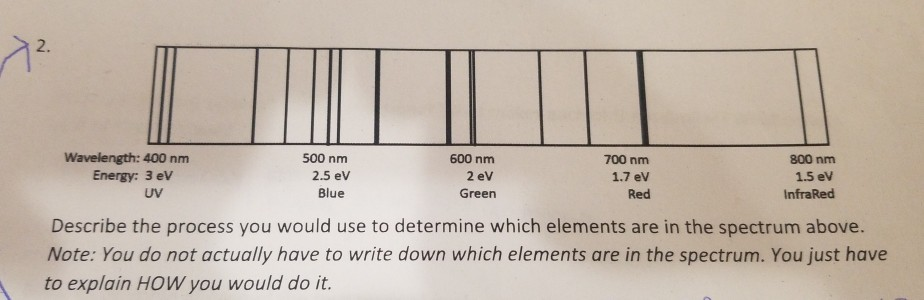 Solved 2. Wavelength: 400 nm 500 nm 600 nm 700 nm 800 nm | Chegg.com