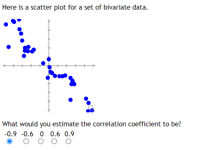 Solved Here is a scatter plot for a set of bivariate data. | Chegg.com