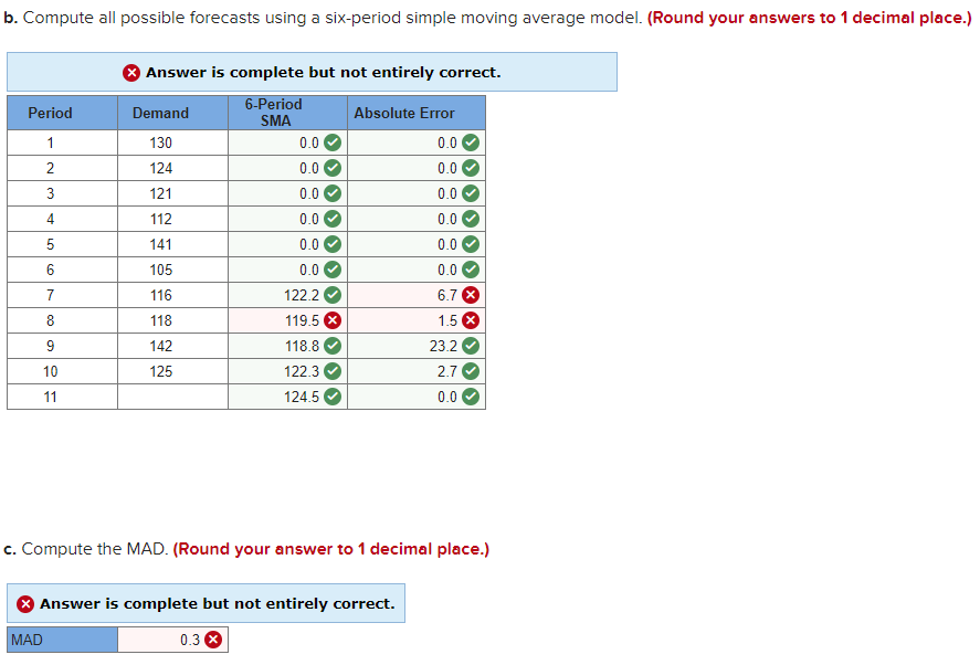 Solved Need answers for B, C, E. Using simple moving | Chegg.com Solved Need answers for B, C, E. Using simple moving | Chegg.com
