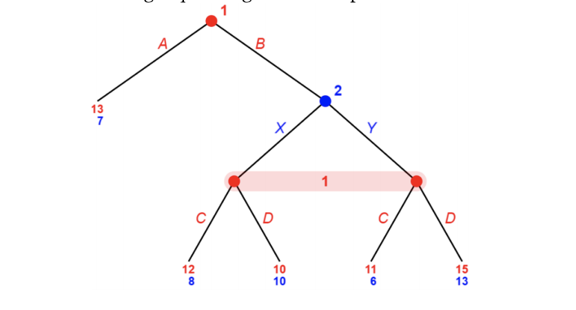 Solved Consider following sequential game with | Chegg.com