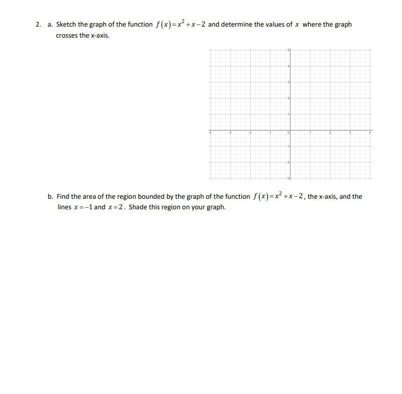 Solved a. Sketch the graph of the function f(x)=x2+x−2 and | Chegg.com
