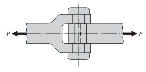 Solved 4.11b Calculate the minimum diameter pin to avoid | Chegg.com