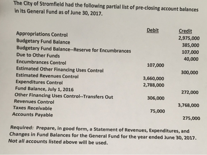 Solved The City of Stromfield had the following partial list | Chegg.com